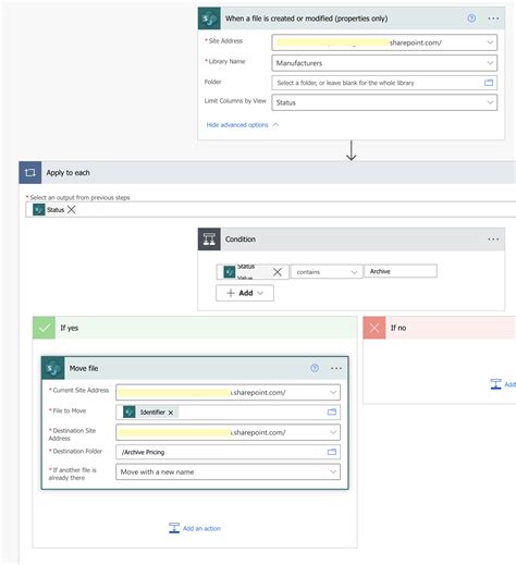 Sharepoint Online An Action Failed No Dependent Actions Succeeded Missing Or Mismatched