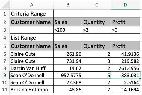 The Advanced Filter Ribbon In Excel