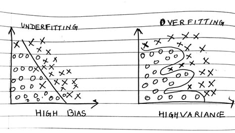 Regularization Hyperparameter Tuning In A Neural Network By Titash Mandal Medium