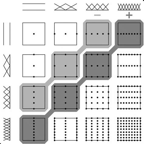 The Sparse Grid Combination Method With Piece Wise Linear Basis Download Scientific Diagram