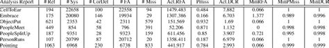 our sed results of trecvid2009 download table
