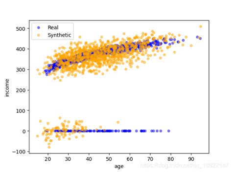 【copulas】cpula Python1copula Gaussianmultivariate Csdn博客