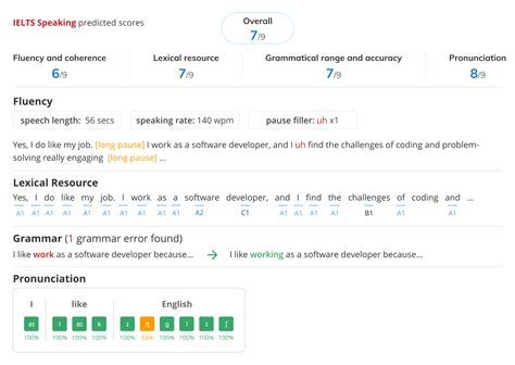 Pronunciation Assessment And Scoring API Solutions SpeechSuper