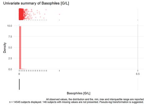 Chapter 17 Univariate Distribution Checks Regression Without Regrets