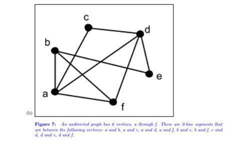 Solved Analyze Each Graph Below To Determine Whether It Has Chegg Com