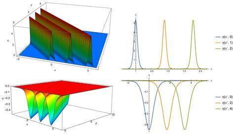 21 Dimensional Fifth Order Kdv Equation And 21 Dimensional
