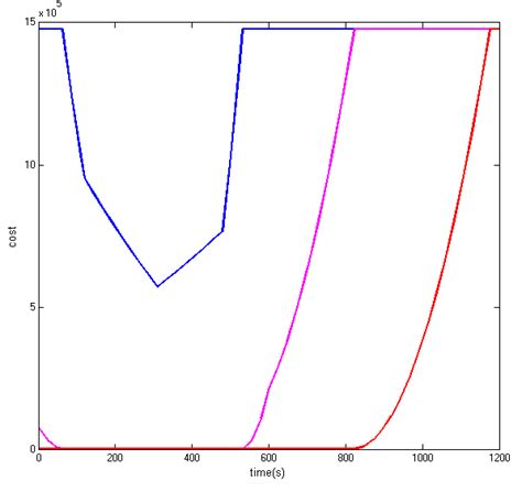 Function Curves Of All The Laboratories Download Scientific Diagram