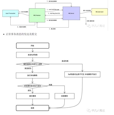 RocketMQ事务消息及消息索引设计原理 阿里云开发者社区