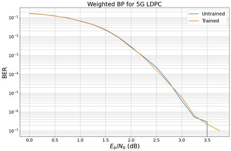 Weighted Belief Propagation Decoding — Sionna 1 2 0 Documentation