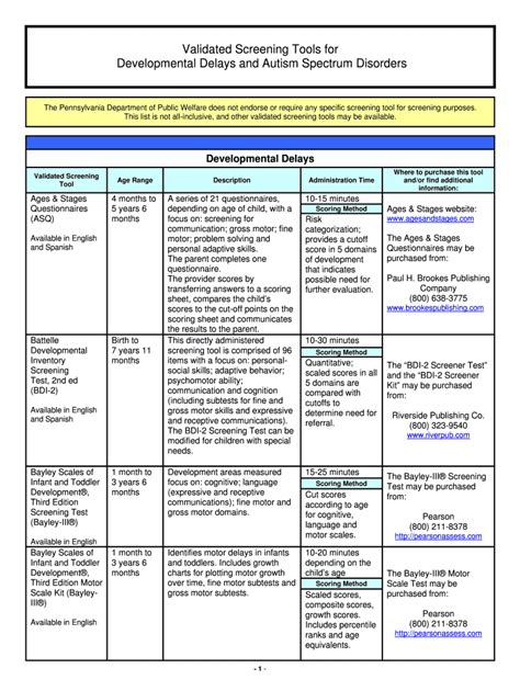Fillable Online Validated Screening Tools For Fax Email Print Pdffiller