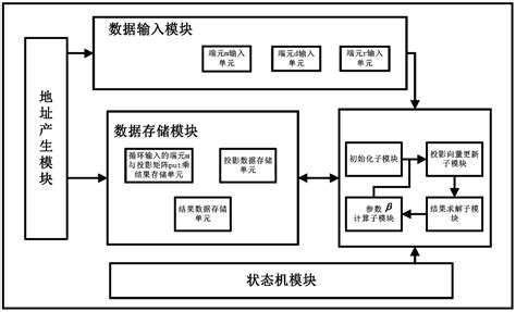 fpga based progressive orthogonal subspace projection hyperspectral