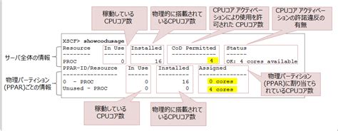 Oracle Vm Server For Sparcを使ってみよう（実践編） 富士通