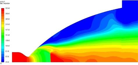 Static Temperature Contour For Npr 35 Download Scientific Diagram