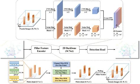 point cloud data method enhances small object detection for autonomous