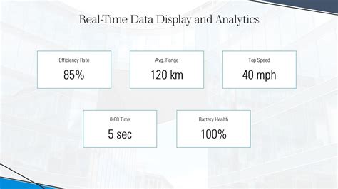 Digital Cockpit Advanced Automotive Interface Technology Ppt Example St Ai Ppt Slide