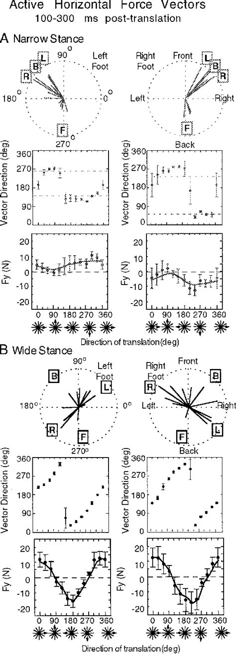 Figure 1 From Effect Of Stance Width On Multidirectional Postural