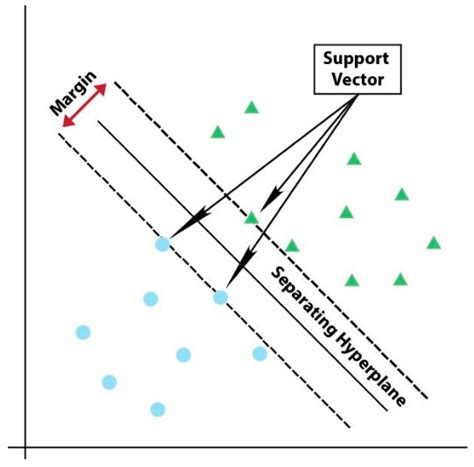 Malware Detection Using Memory Analysis Data In Big Data Environment