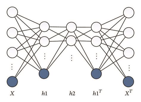 Stacked Autoencoder Sae Network Download Scientific Diagram