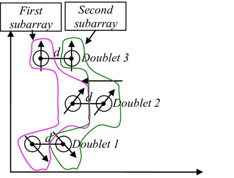 Esprit Array Geometry Download Scientific Diagram