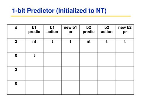Ppt Dynamic Branch Prediction Powerpoint Presentation Free Download