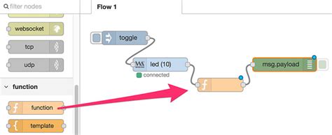 Node Red Twitter Webduino 實戰智慧插座教學