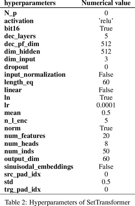 Table 2 From Generative Pre Trained Transformer For Symbolic Regression Base In Context