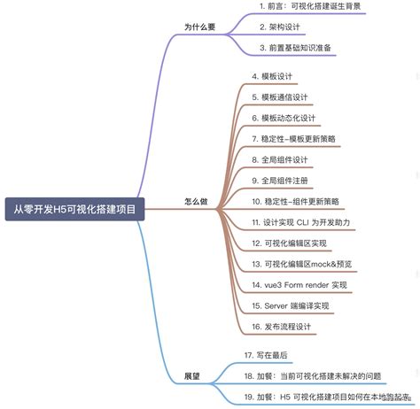 ebook 掘金小册 从零开发h5可视化搭建项目 《fullstack 全栈开发》 极客文档