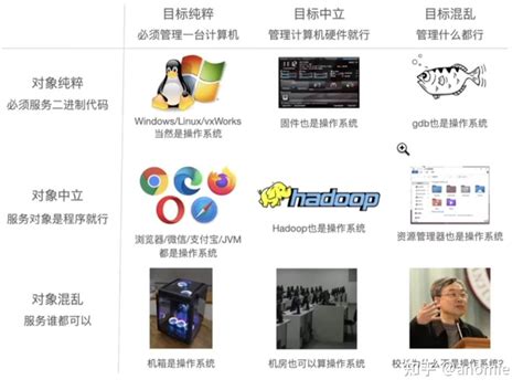 南大 操作系统笔记 概述 知乎