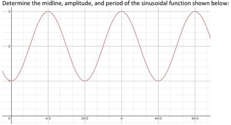 Solved Determine The Midline Amplitude And Period Of The