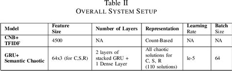 table i from enhanced semantic based chaotic system for cyber grooming