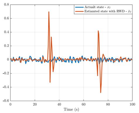 Graphics Hide A Typo Letter In An Image In A Pdf File Generated By LaTeX TeX LaTeX Stack