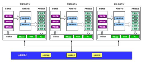 系统架构设计 流程图模板 Processon思维导图、流程图
