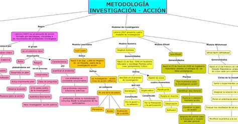 Portal De Los Mapas Conceptuales Mapa Conceptual Modalidades De Images And Photos Finder