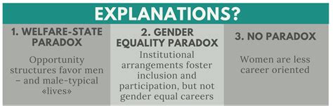 The Gender Equality Paradox In Academia Kjønnsbalanse I Akademia Nordicore