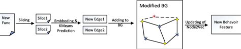 Figure 1 From Enhancing Deep Learning Based Vulnerability Detection By Building Behavior Graph