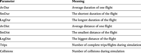 Parameters Of The Computer Simulation Download Scientific Diagram
