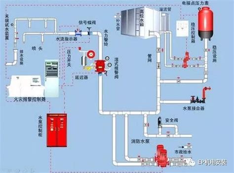让您快速学会消防联动测试（上） 电气施工 筑龙电气工程论坛