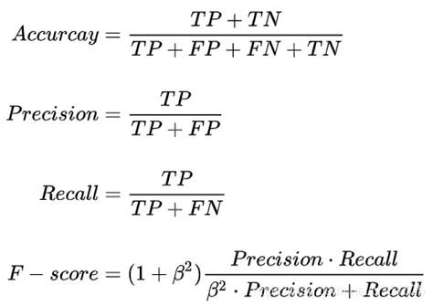 准确率、精确率、召回率、f值 Cheney Pro 博客园