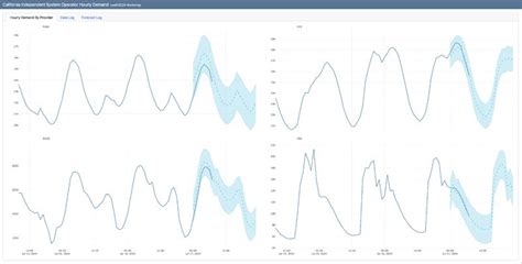 Datascience Data Machinelearning Github Python Rstats Rami Krispin