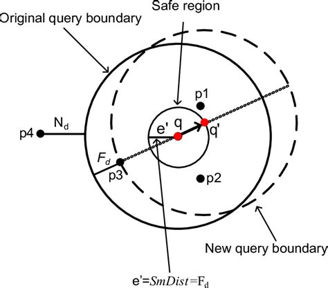 2 Query Moves In Opposite Direction Download Scientific Diagram
