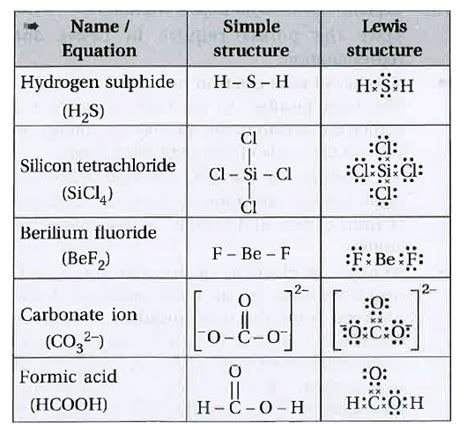 Lewis Structure Of Sicl4 Lewis Structure Of Sicl4