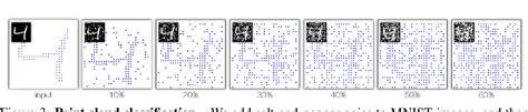 Figure 3 From Attentive Context Normalization For Robust Permutation
