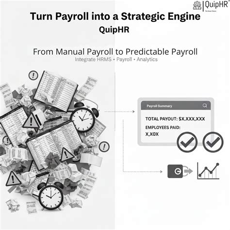 Payrollautomation Hrtech Hrms Peopleops Financeleaders Founders