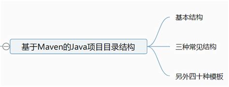 基于maven的java项目目录结构 知乎
