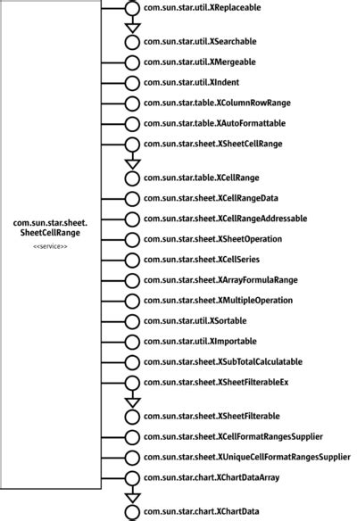 LibreOffice Developer S Guide Chapter 8 Spreadsheet Documents The Document Foundation Wiki