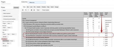 How To Count Issues History Without Story Points Questions And Answers Eazybi Community