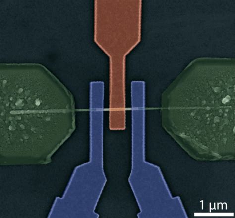 Revolutionary New Intelligent Transistor Developed Nanometer Scale Ge Based Adaptable