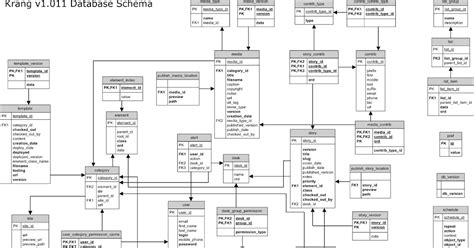 A Cape Dah Contoh Skema Database