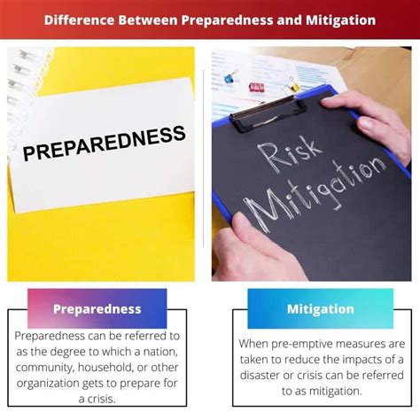 Preparedness Vs Mitigation Difference And Comparison