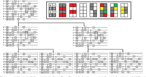 Figure 1 From 64 Qubit Quantum Circuit Simulation Semantic Scholar